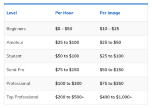 Pricing Guide: How Much to Charge for Photography Sessions?