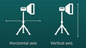 Why Is Lighting SO Important in Photography & Film? (Guide)